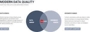 Data Quality Approach - DQLabs