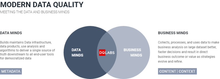 Data Quality Approach - DQLabs
