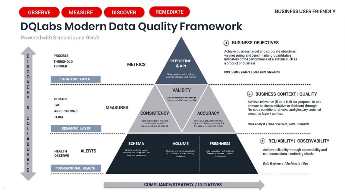 Data Quality Platform - DQLabs