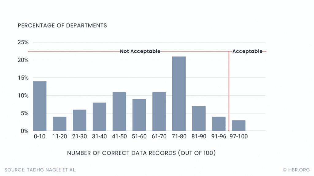 What Is Data Profiling? Definition, Types & Benefits