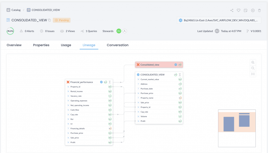 What is Data Lineage and How Does it Enhance Data Quality?