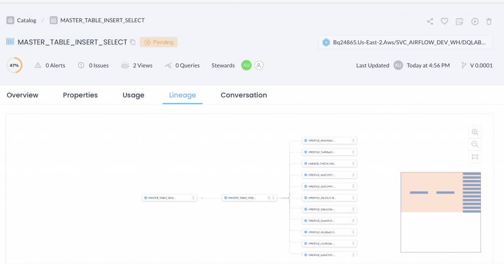 What is Data Lineage and How Does it Enhance Data Quality?
