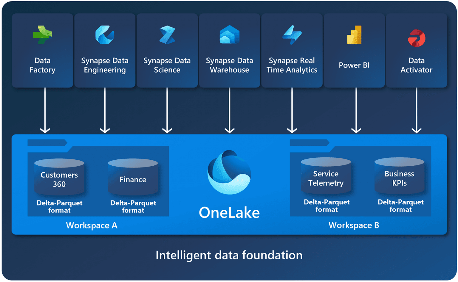 What is Microsoft Fabric? Comprehensive Guide to Features, Benefits and ...