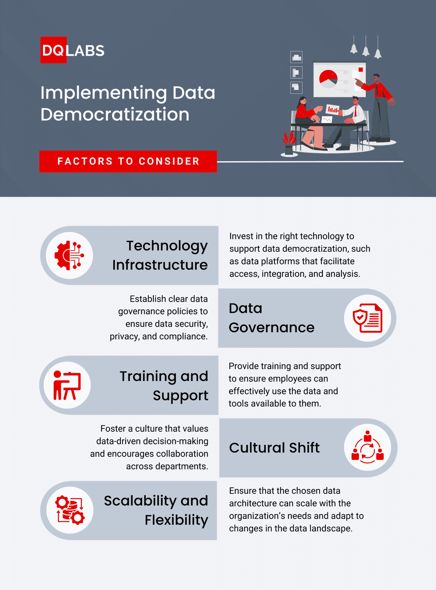 Data Democratization with Data Mesh & Data Fabric