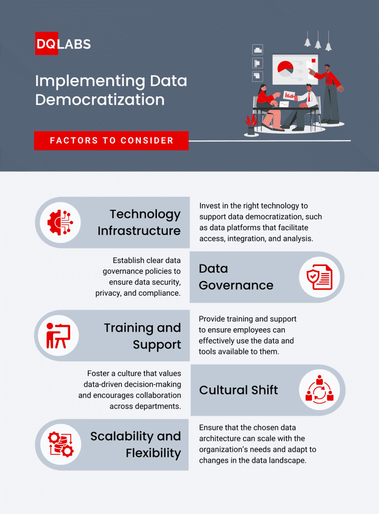 Data Democratization with Data Mesh & Data Fabric