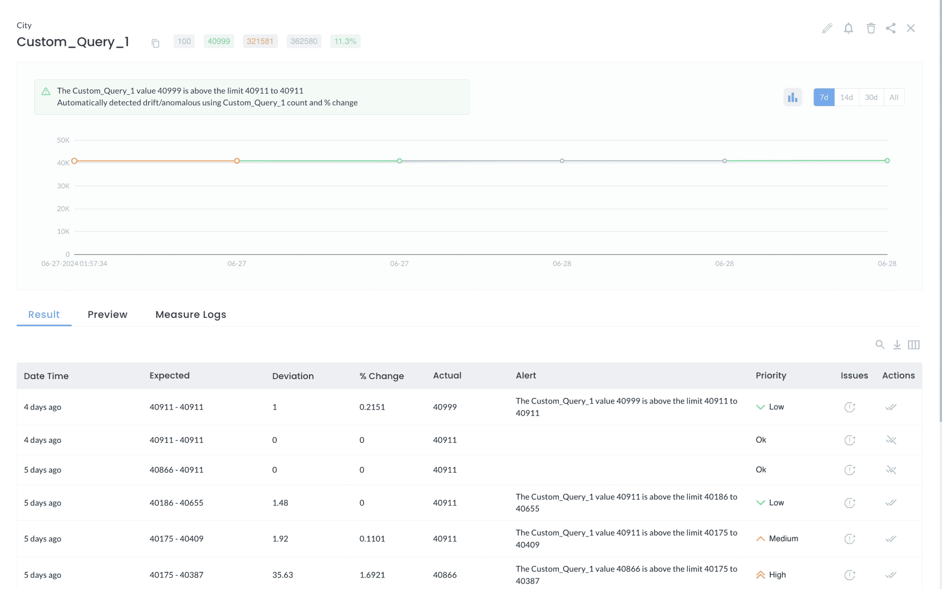 What Is Data Anomaly Detection? A Simple Explanation