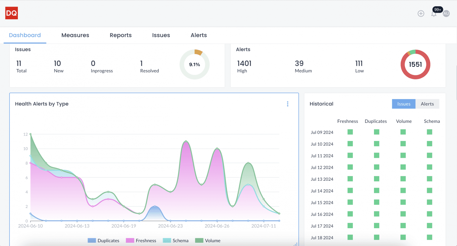 Anomaly Detection Definition Types Benefits