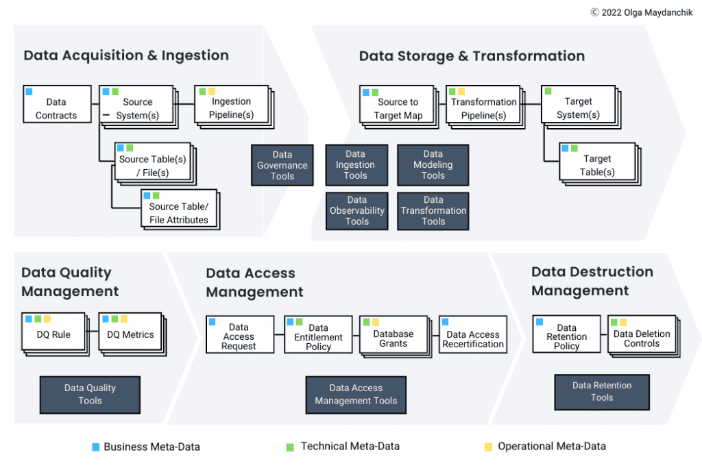 Modern Data Quality Summit 2023: Recap & Key Takeaways