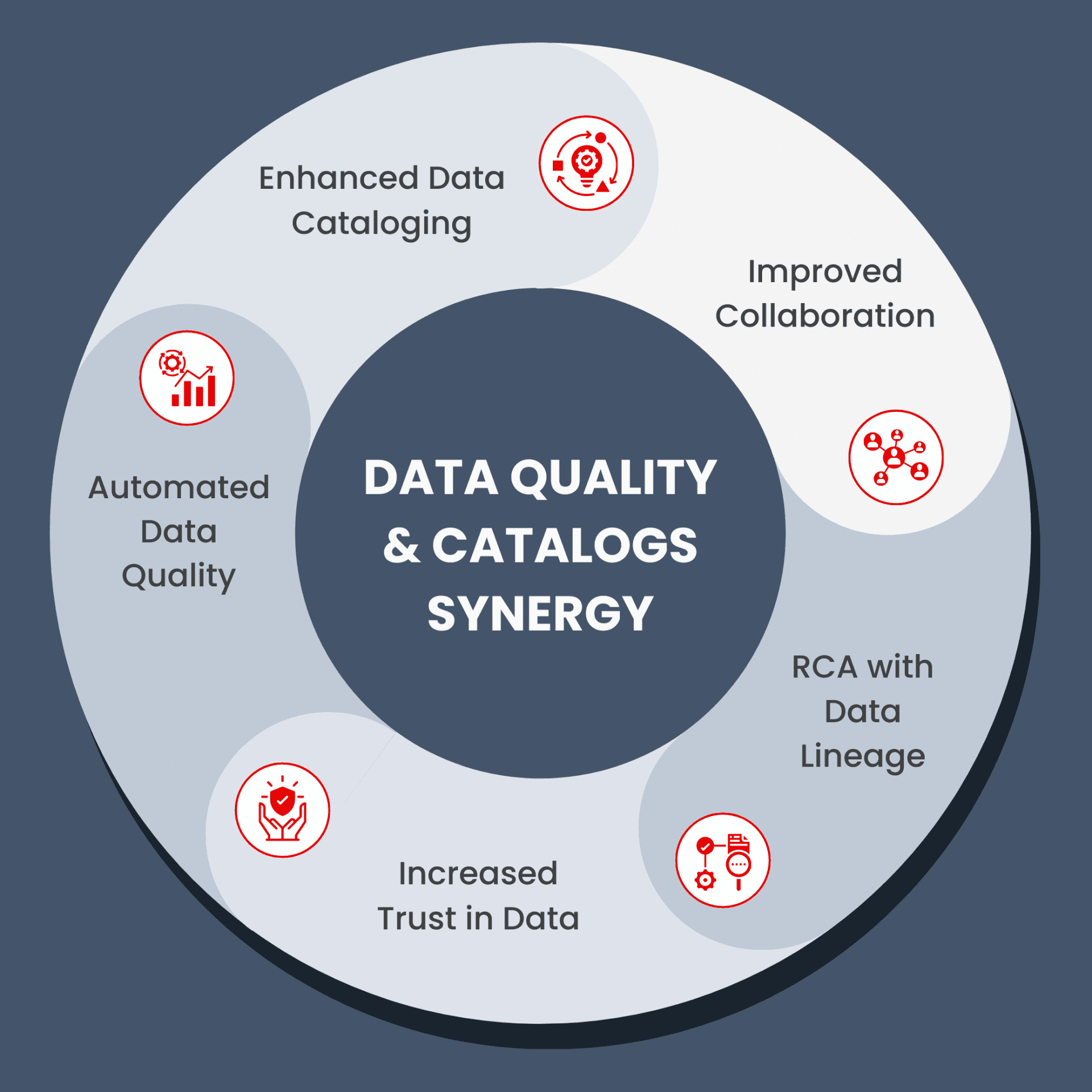 Data Quality and Catalog - tools, benefits, integration