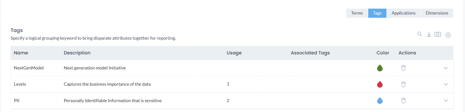 How semantics helps data observability?