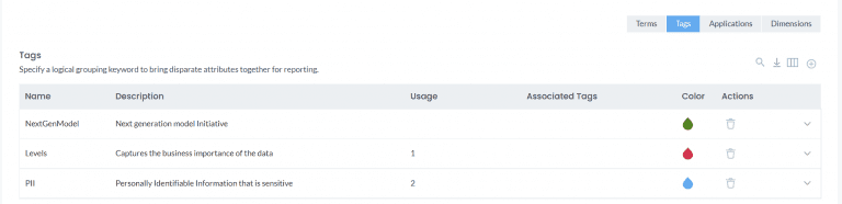How semantics helps data observability?