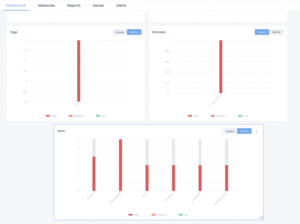 How semantics helps data observability?