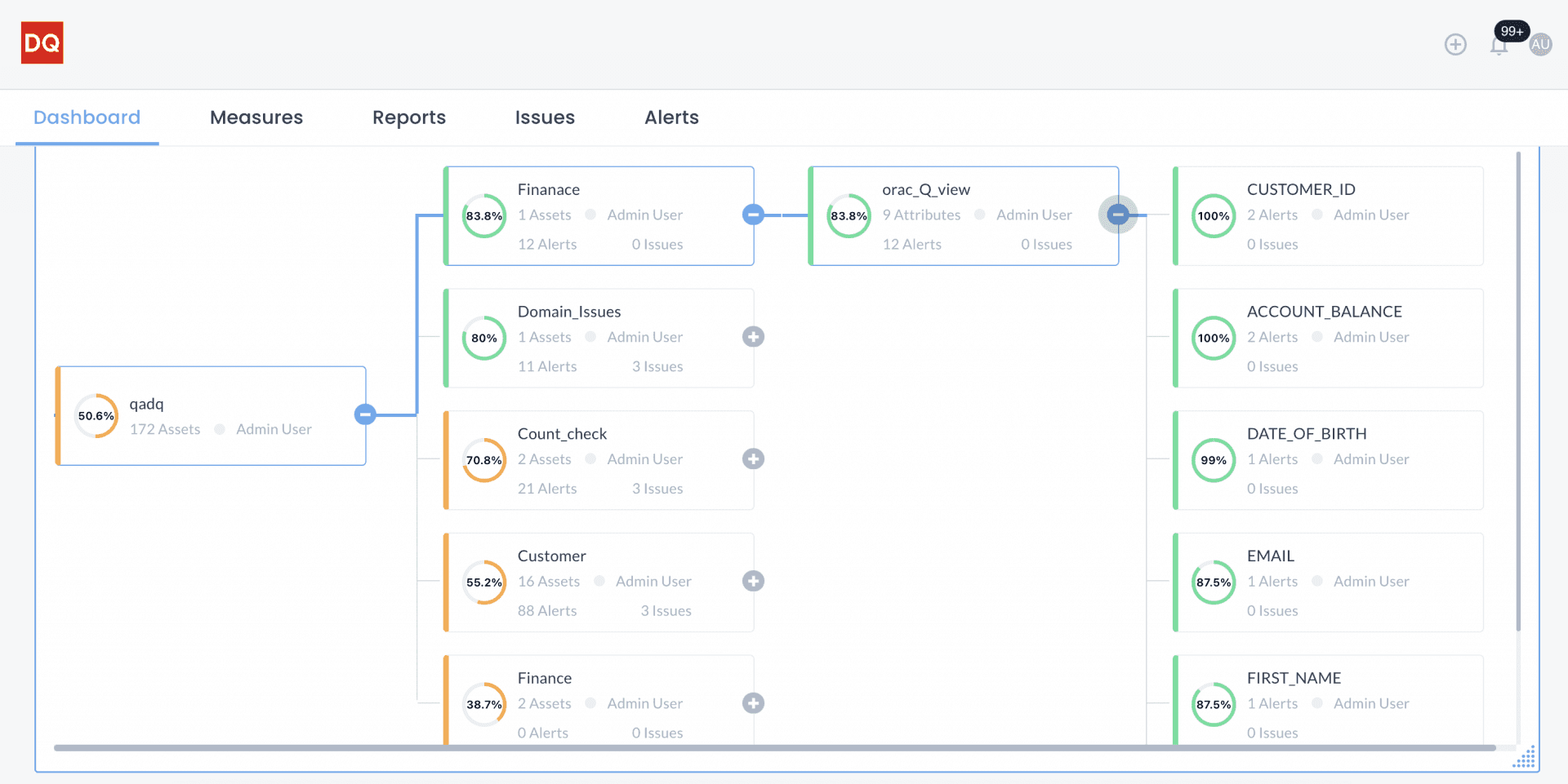How semantics helps data observability?