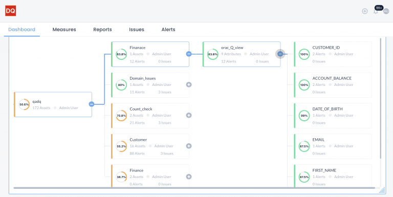 How Semantics Helps Data Observability
