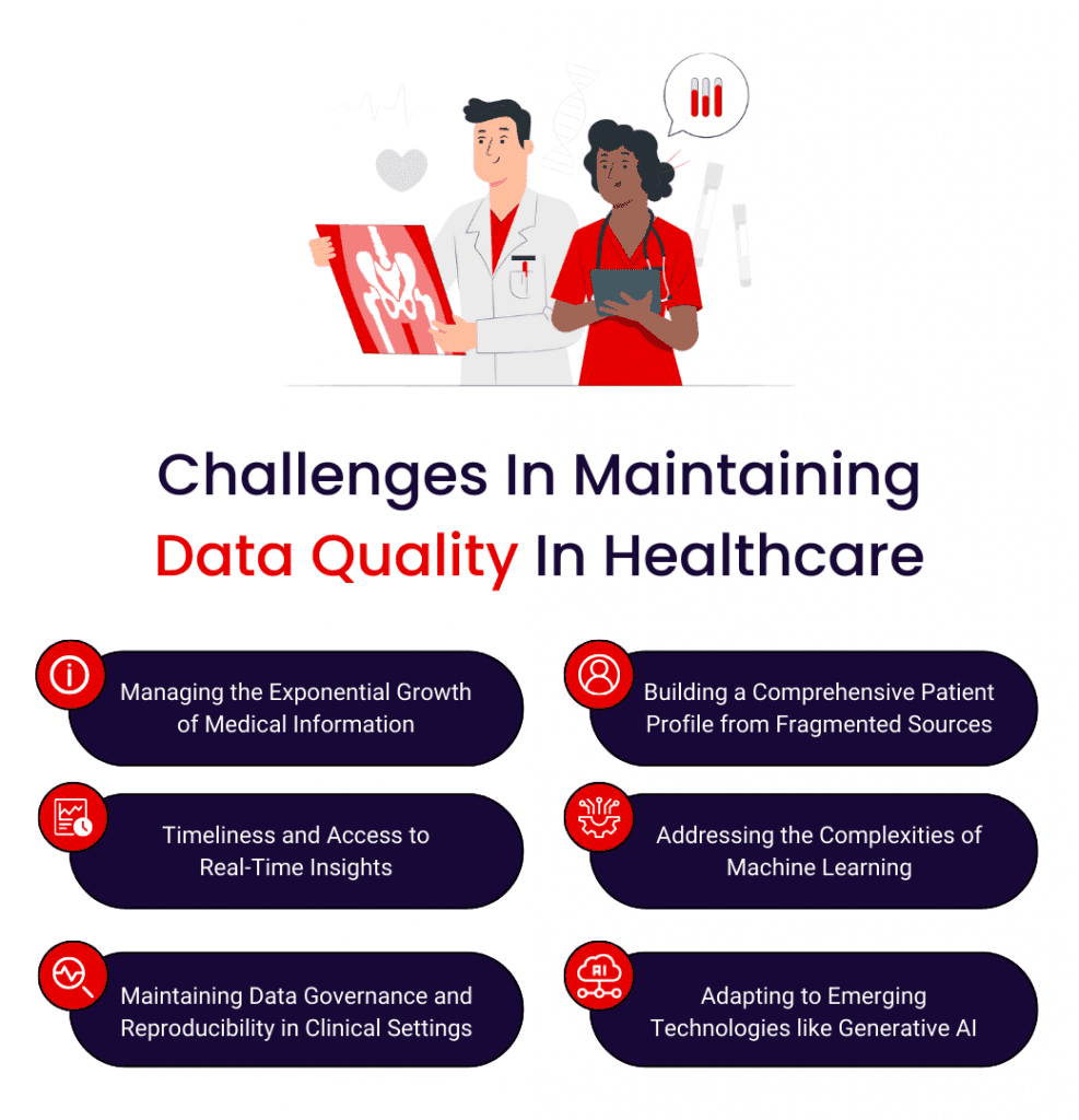Data Quality in Healthcare Innovation