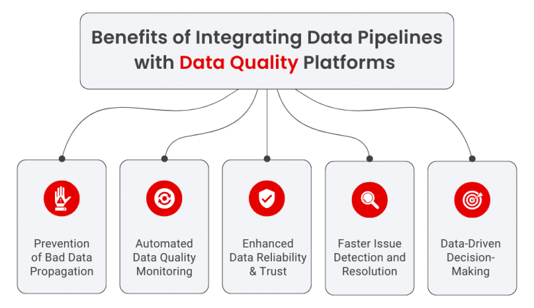 How To Integrate Data Quality Checks Within Data Pipelines