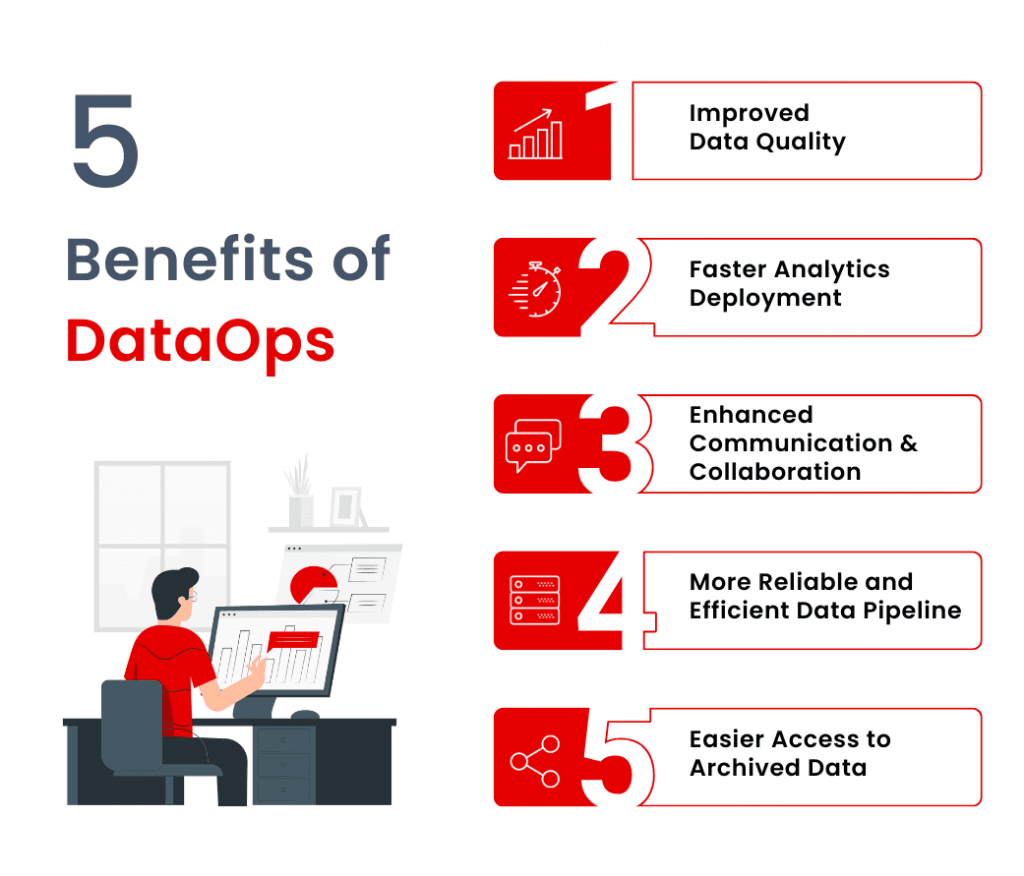 What Is DataOps? | DQLabs