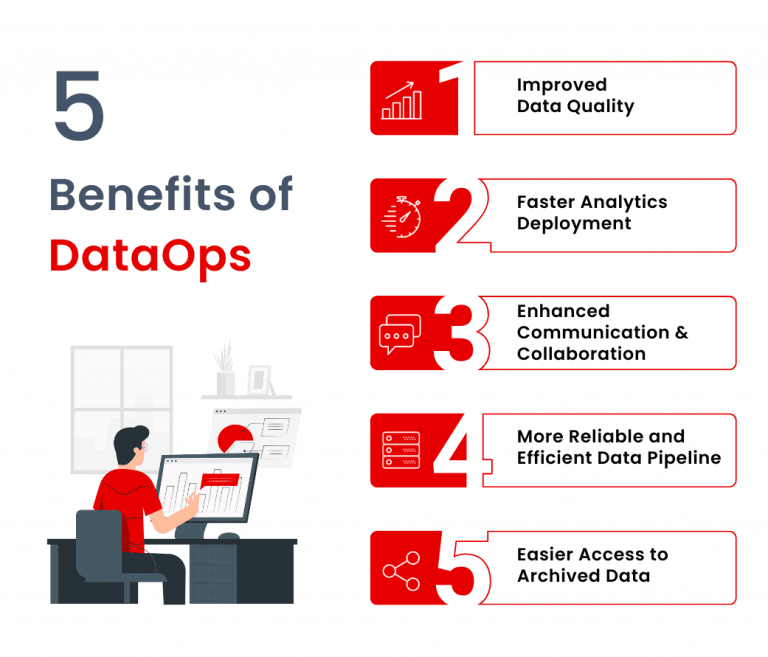 What Is DataOps? | DQLabs