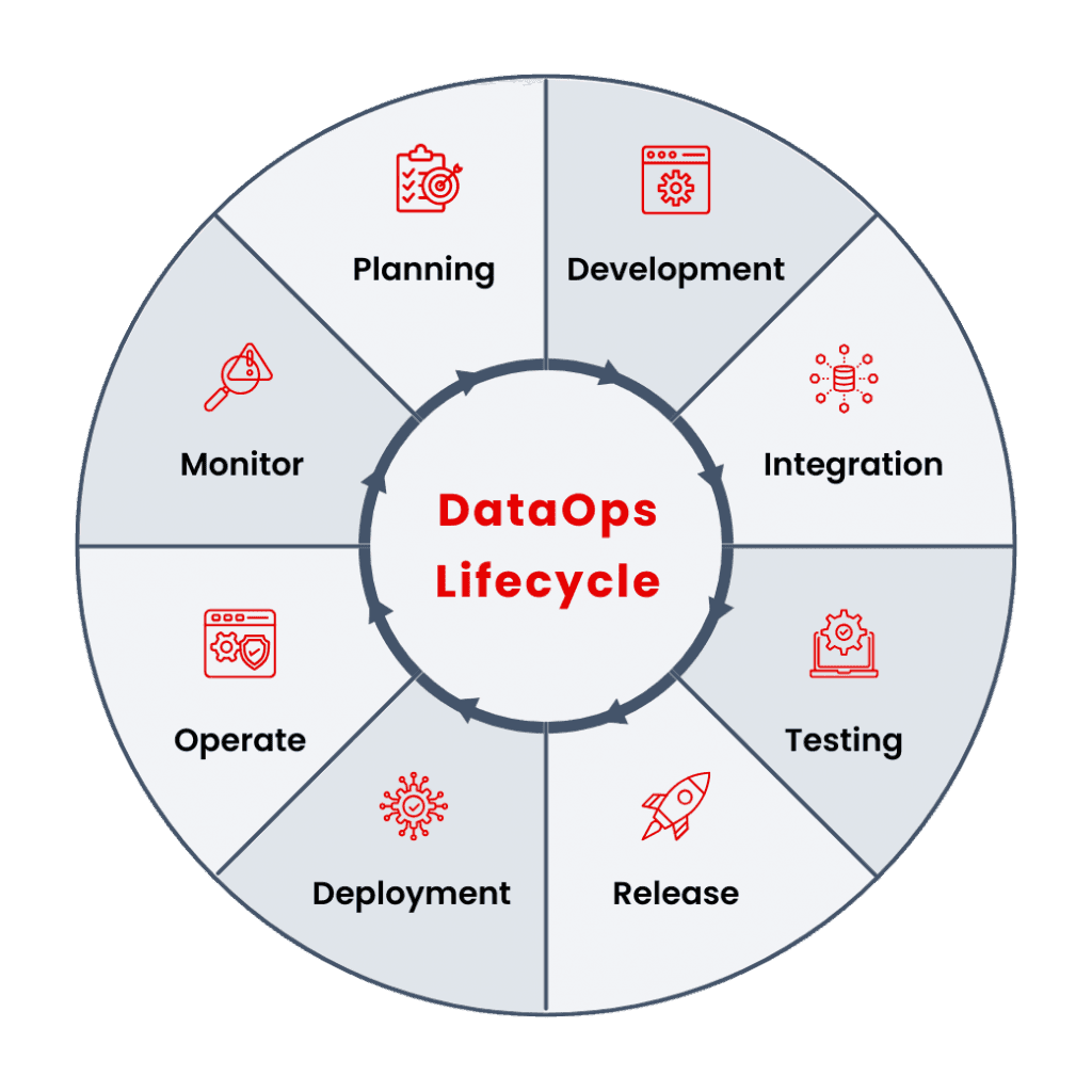 What Is DataOps? | DQLabs