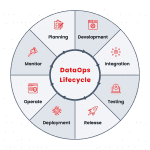 What Is DataOps? | DQLabs