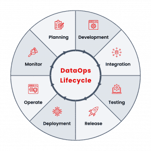 What Is DataOps? | DQLabs