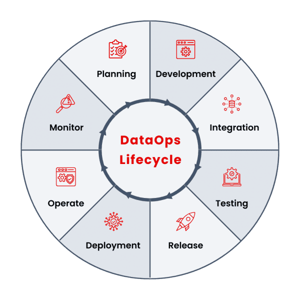 What Is DataOps? | DQLabs