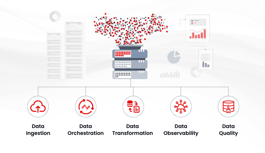 DataOps & Data Quality: Achieve Seamless Execution