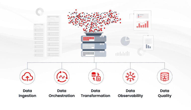 DataOps & Data Quality: Achieve Seamless Execution