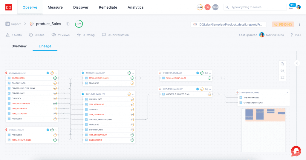 Ensure Data Quality for Tableau Dashboards with DQLabs
