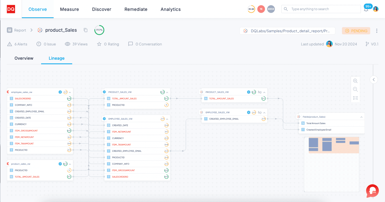 Ensure Data Quality for Tableau Dashboards with DQLabs