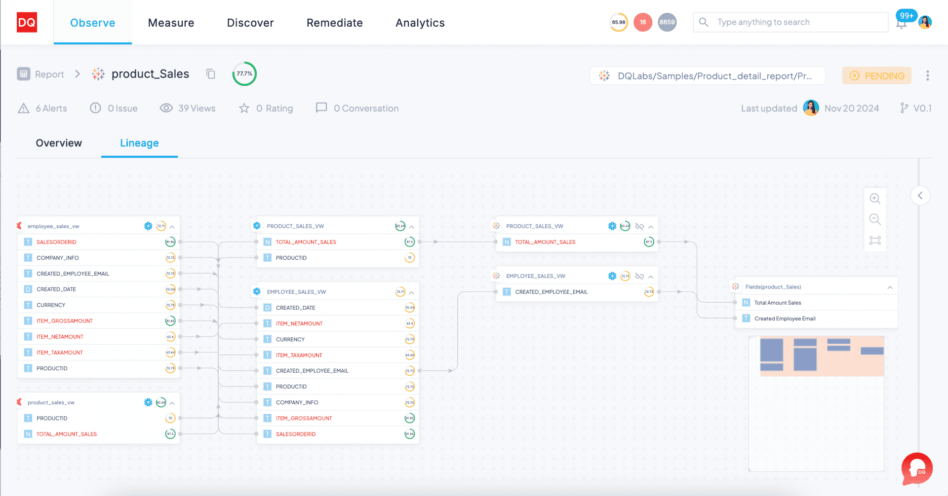 Ensure Data Quality for Tableau Dashboards with DQLabs