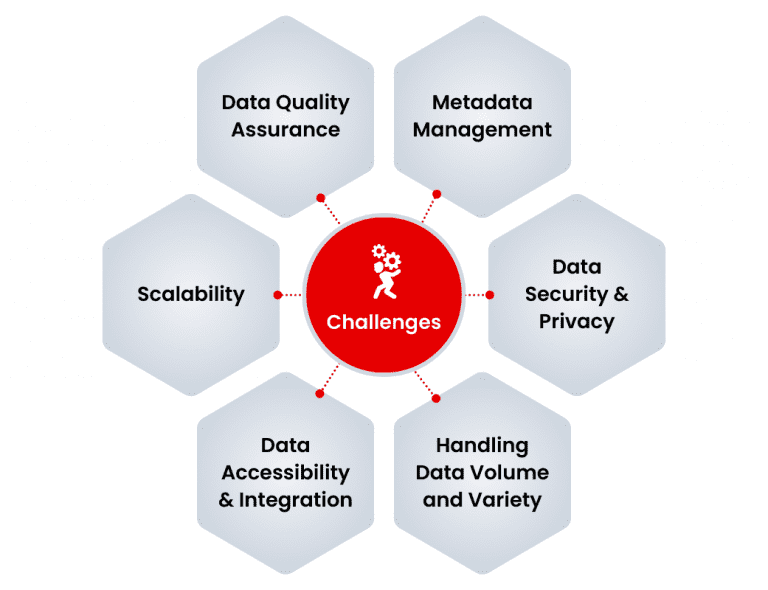 What is meant by data curation