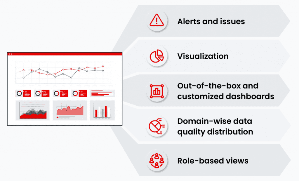 Enhance Data Trust with DQLabs' Data Quality Dashboards