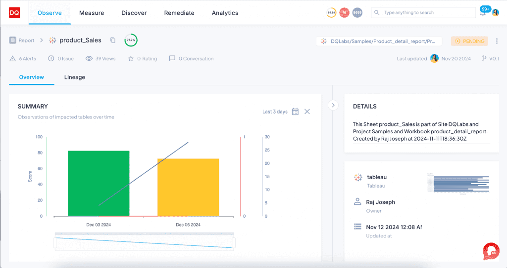 Ensure Data Quality for Tableau Dashboards with DQLabs