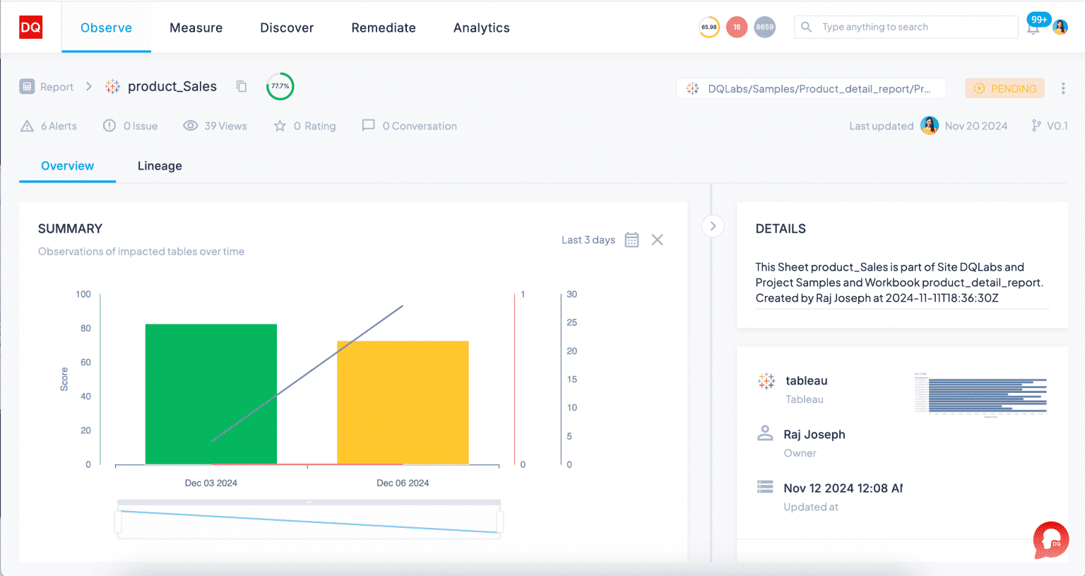 Ensure Data Quality for Tableau Dashboards with DQLabs