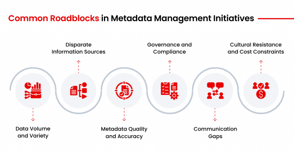 Understanding the Basics of Metadata Management