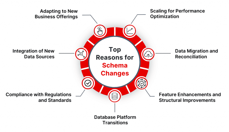 Schema Change: How It Affects Data Quality & Reliability