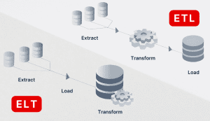 ETL vs ELT: Key Differences, Pros & Cons
