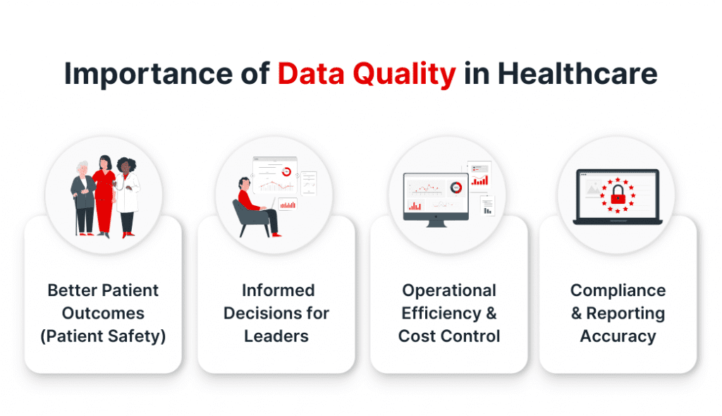 Importance of Data Quality in Healthcare in 2025