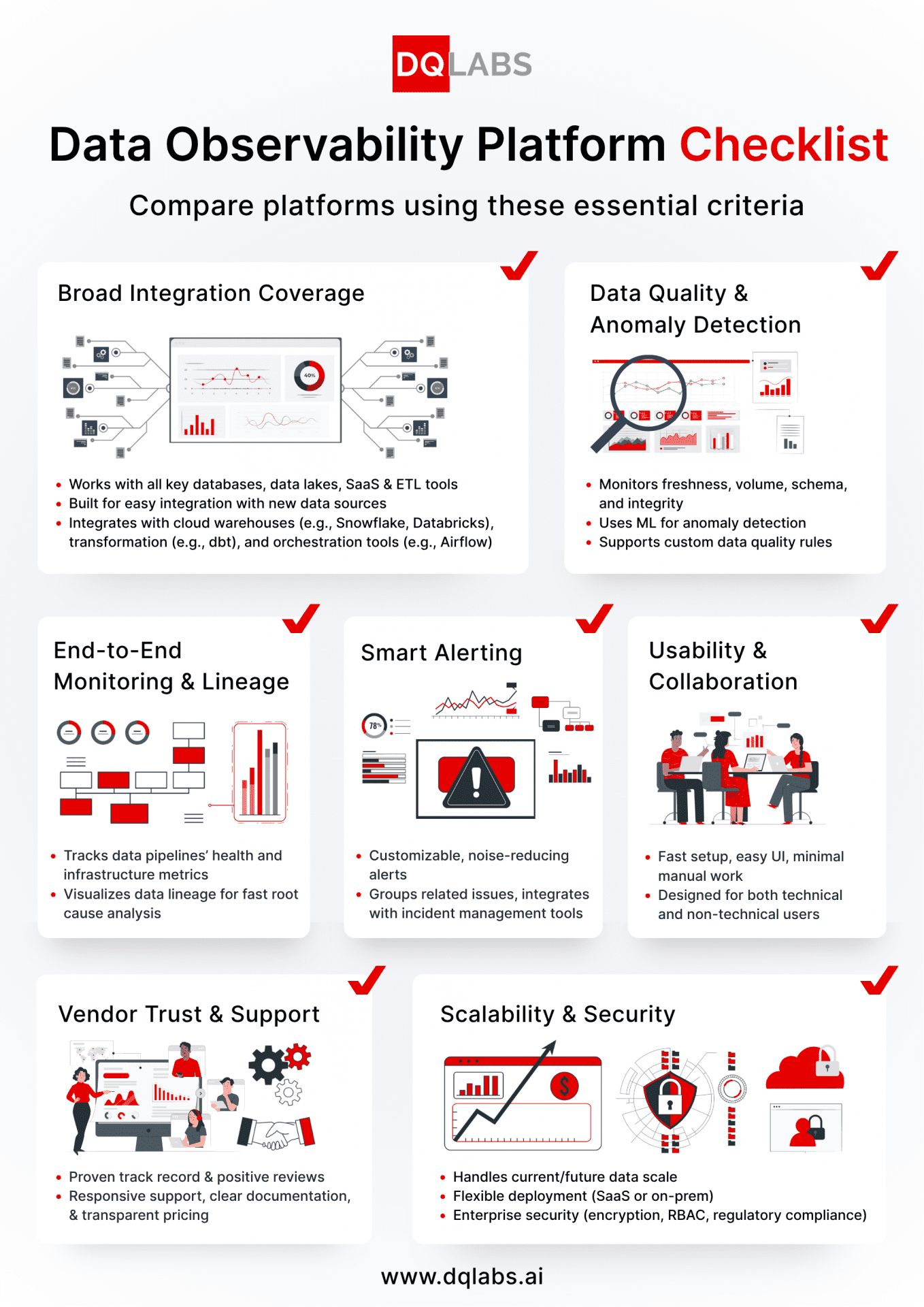 Evaluate Data Observability Tools Effectively
