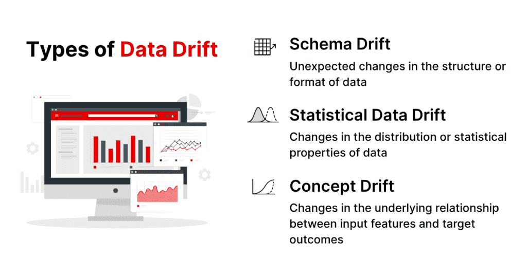 Understanding Data Drift and Why It Happens