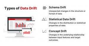 Understanding Data Drift and Why It Happens