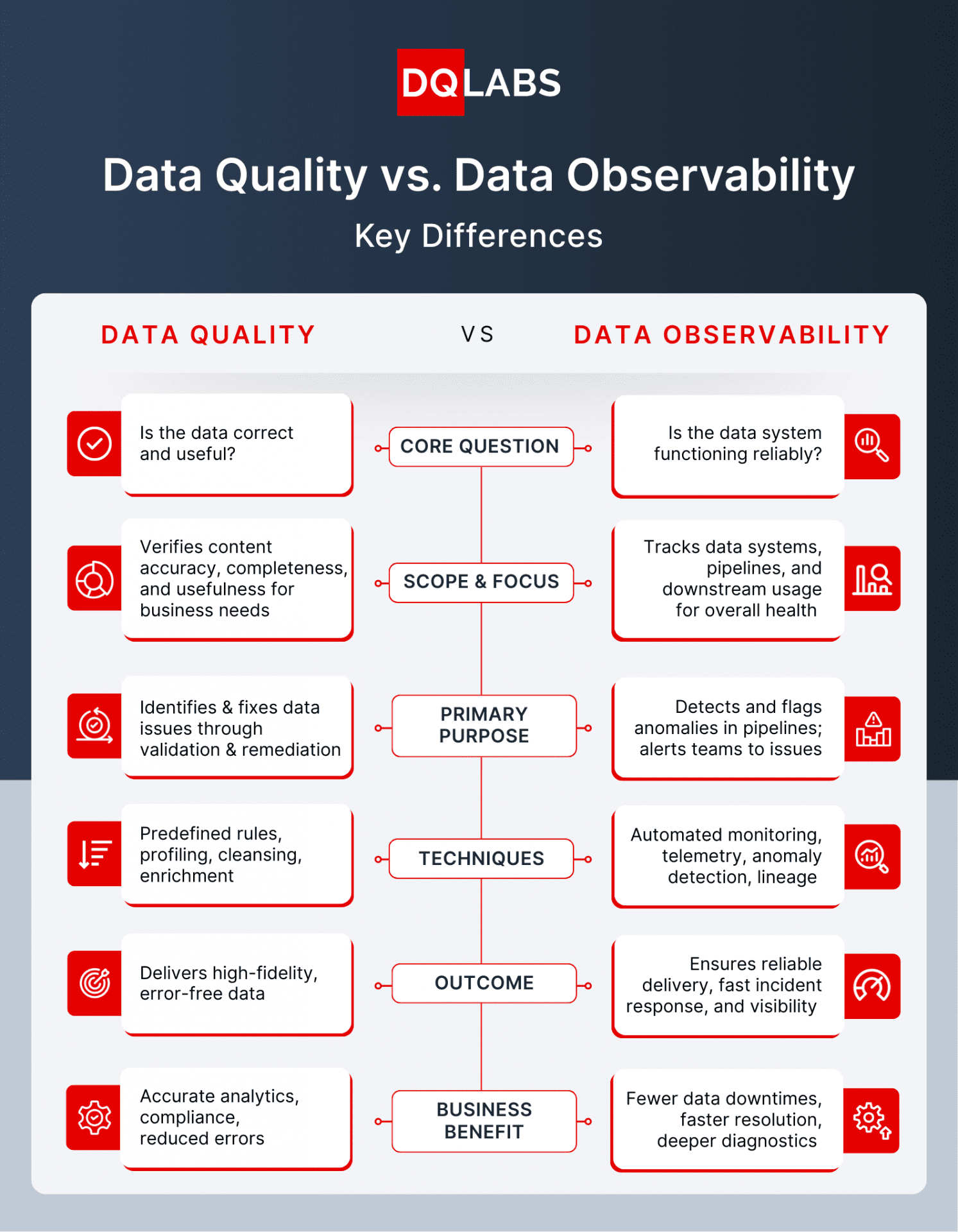 Data Observability vs Data Quality: Key Differences