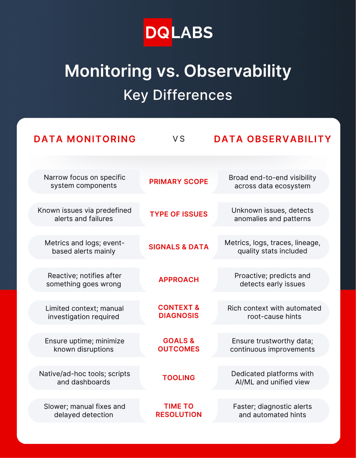 Observability vs Monitoring: Key Differences Explained
