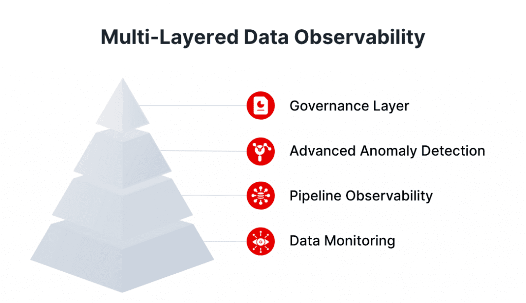 Observability vs Monitoring: Key Differences Explained