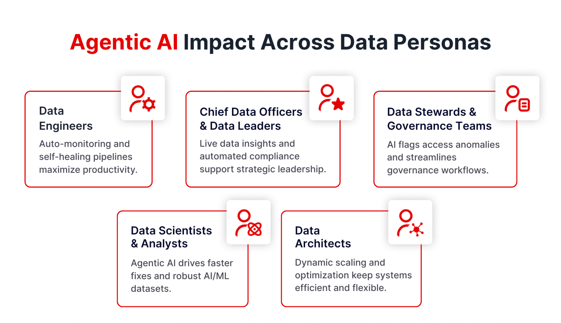 How Agentic AI Is Transforming Data Observability